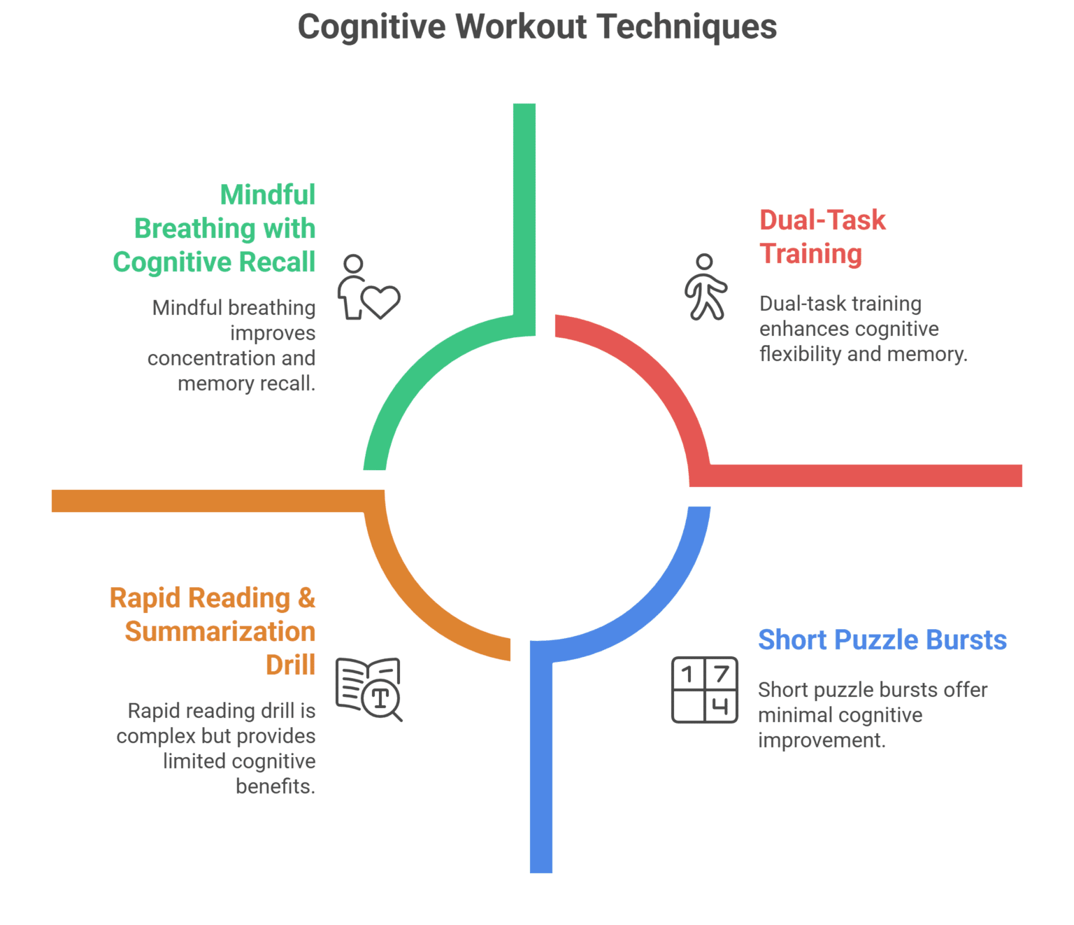 10 Quick Brain Exercises For Adults To Stay Sharp | Leal Mind