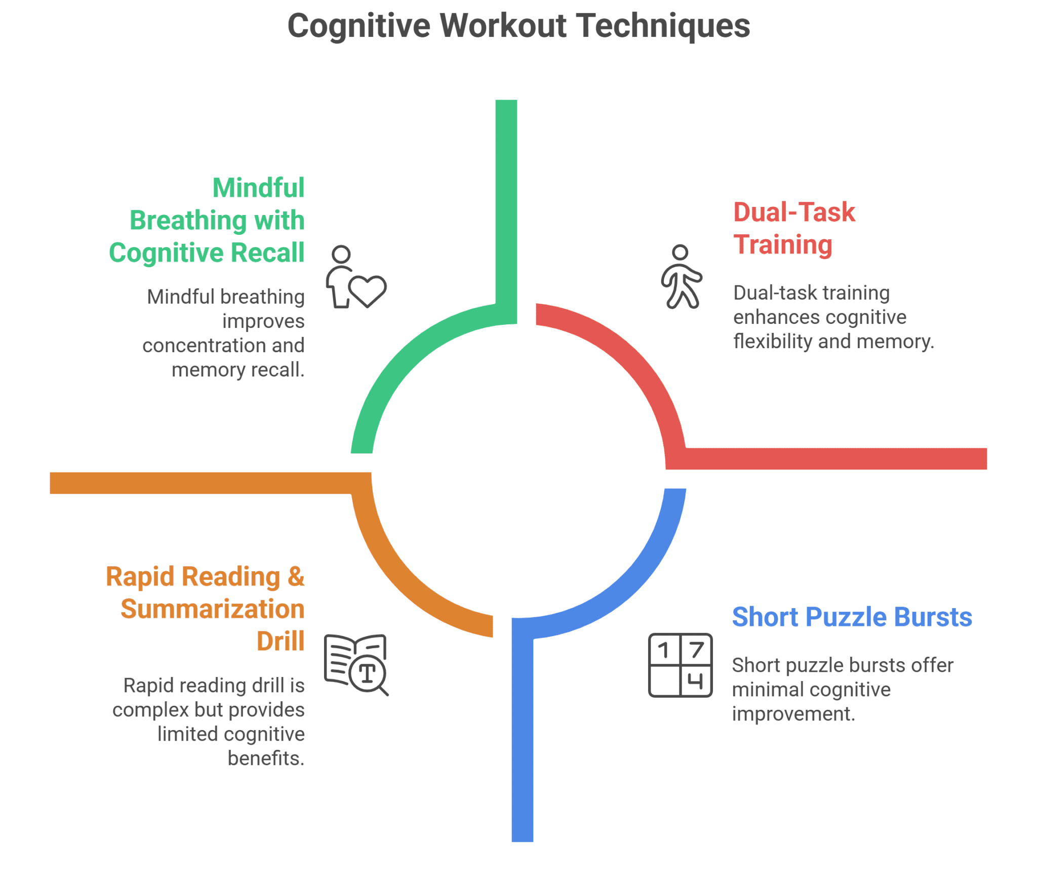 10 Quick Brain Exercises For Adults To Stay Sharp | Leal Mind
