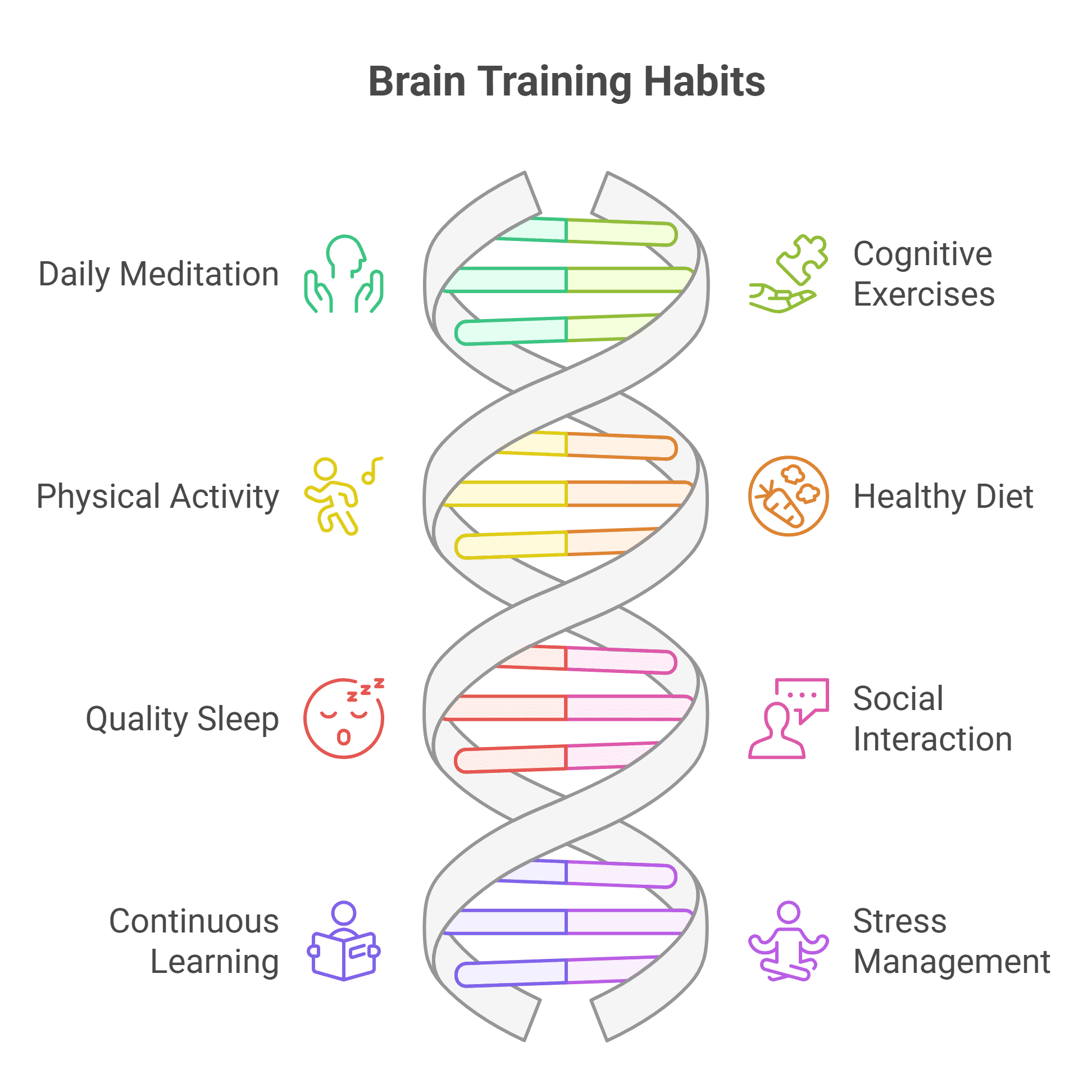 Brain Training Secrets From Neuroscientists | Leal Mind