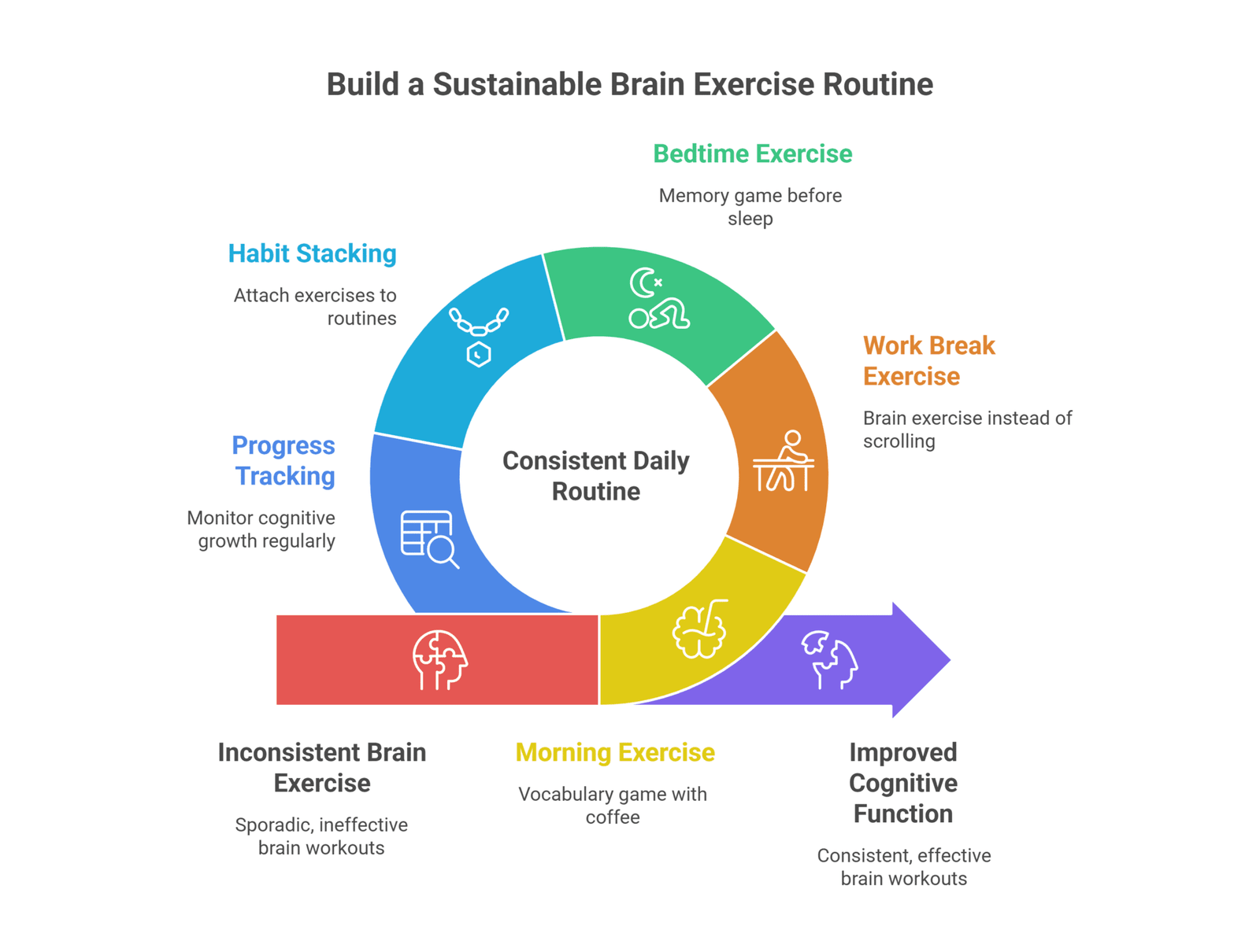 10 Quick Brain Exercises For Adults To Stay Sharp | Leal Mind