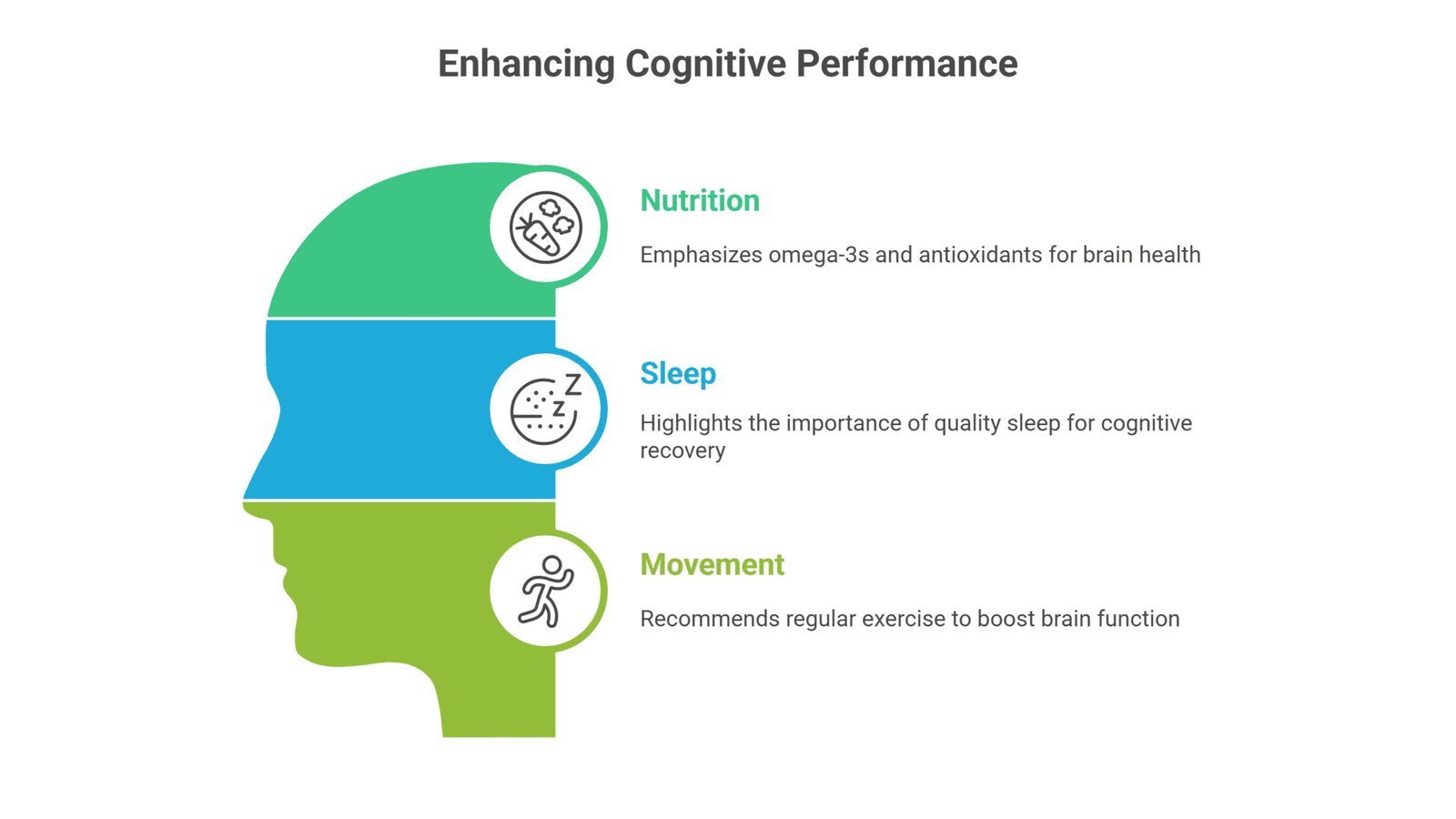 10 Quick Brain Exercises For Adults To Stay Sharp | Leal Mind